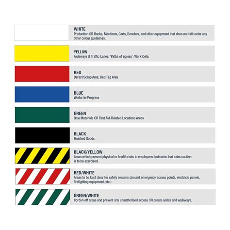 Floor Markings Make Your Factory Safer And More Efficient 51 OFF