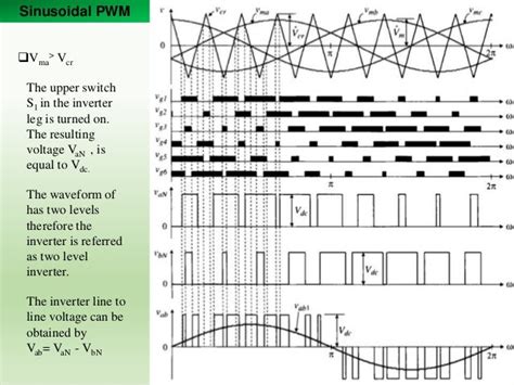 Sinusoidal Pwm And Space Vector Modulation For Two Level Voltage Sour