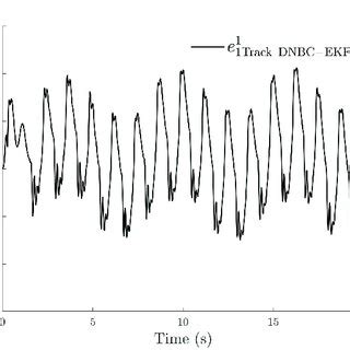 Tracking Error For Joint 1 Using DNBC EKF Download Scientific Diagram