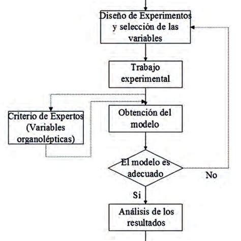 Heuristic Diagram Source Self Made Figura 1 Esquema De Download Scientific Diagram