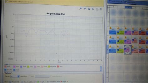 Hi I Am Getting Zig Zag Like Amplification Plot In Qpcr What Could Be The Reason Researchgate