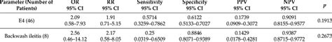 Uc Paris Classification Parameters In Brackets The Number Of Patients