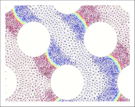 Snapshot Of Mesh Distribution At Domain With Amr Technique Download