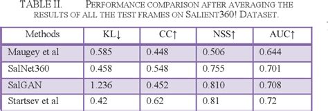 Table Ii From An Innovation Of Exploiting Generative Adversarial