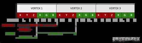 一看就懂的opengl Es教程——渲染渐变色及光栅化插值原理 掘金