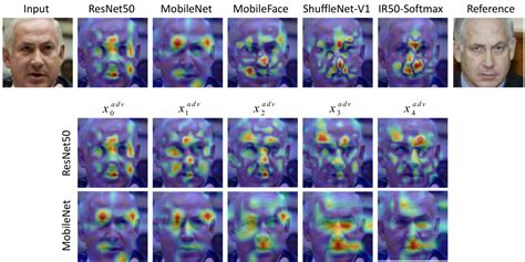 논문 리뷰 Attention Aggregated Attack For Boosting The Transferability Of
