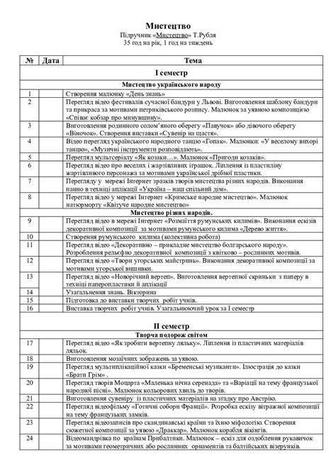 Календарно тематичне планування 4 клас «Мистецтво КТП Мистецтво