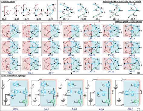 Figure 10 From Directed Graph Based Topology Derivation Method For Single Stage Multiport