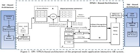 figure 1 from fpga based power efficient interactive augmented reality learning applications for