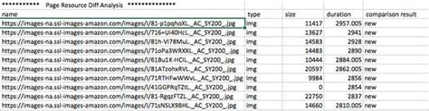 prevent web app slowdowns with shift left performance testing
