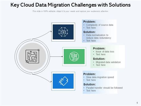Mesh Computing Data Transfer Services Checklist Cloud Data Ppt Powerpoint Presentation Complete Deck