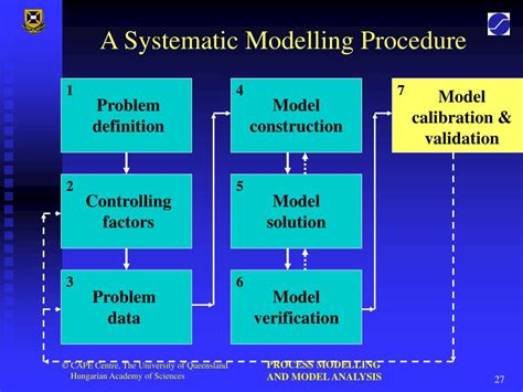 Ppt Statistical Model Calibration And Validation Powerpoint Presentation Id 6168429