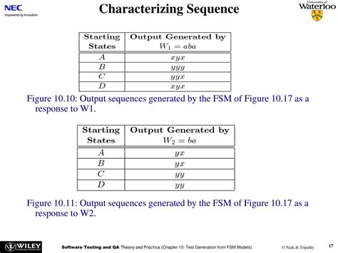Ppt Software Testing And Quality Assurance Theory And Practice Chapter 10 Test Generation From