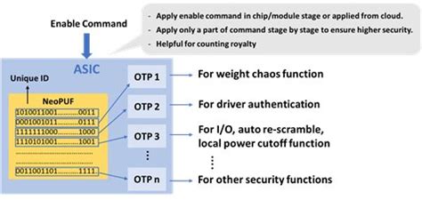PUF A Crucial Technology For AI And IoT