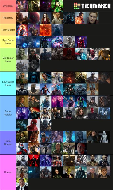 MCU Character Strength Power Tier List Community Rankings TierMaker