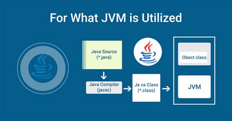 What Is The Role Of Jvm And 5 Important Jvm Options For Java