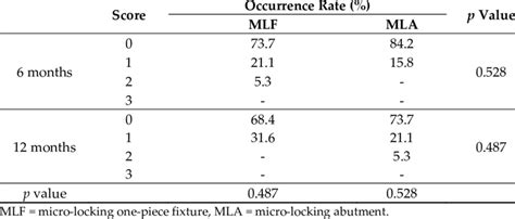 Modified Sulcus Bleeding Index Mbi Download Scientific Diagram