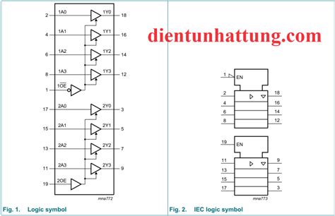 IC SN HC IC ĐỆM BIT ĐIỀU KHIỂN DÒNG TRẠNG THÁI