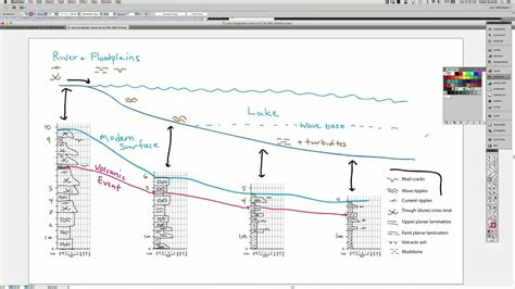 Chronostratigraphy And Lithostratigraphy Detailed Example Using Stratigraphic Columns Sed Strat