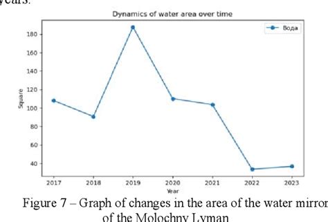 Figure 7 From Machine Learning For Automatic Extraction Of Water Bodies Using Sentinel 2 Imagery