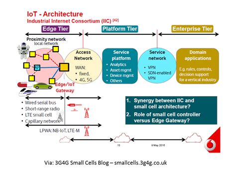 Telecoms Infrastructure Blog July 2016