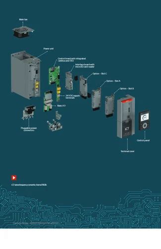 Danfoss Ic7 Automationfrequency Converter 415v At ₹ 200000 In Pune