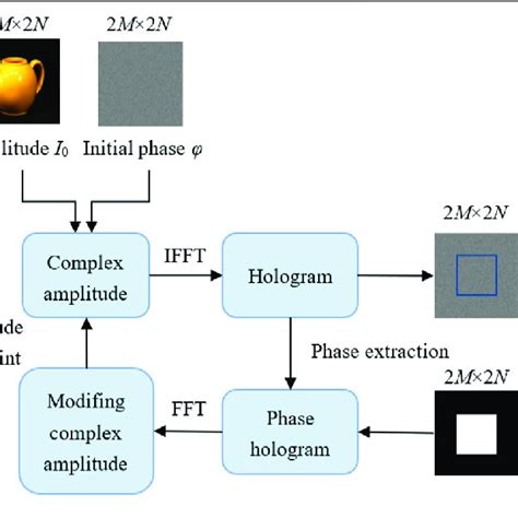 Schematic Diagram Of Bandwidth Constraint Optimization Algorithm Download Scientific Diagram
