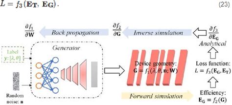 Figure 10 From Inverse Design For Silicon Photonics Semantic Scholar