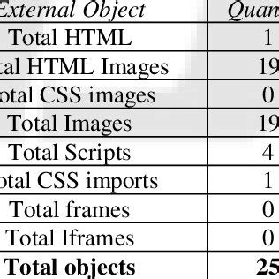 Pdf Effects Of Web Page Contents On Load Time Over The Internet