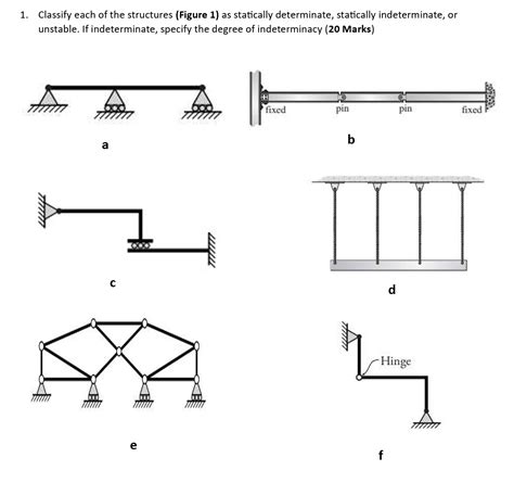 1 ﻿classify Each Of The Structures Figure 1 ﻿as