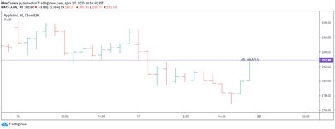 Pine Script Extract Current Value From Indicator Stack Overflow