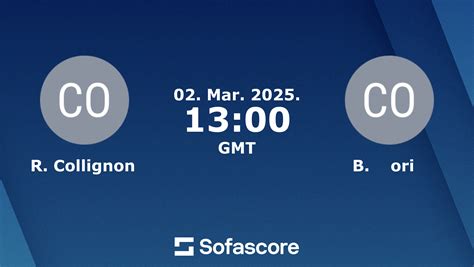 R Collignon B Ćorić Live Score Video Stream And H2h Results Sofascore
