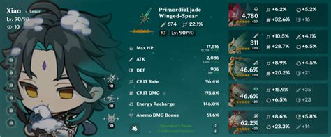 Xiao Dendro Copium Team R Xiaomains