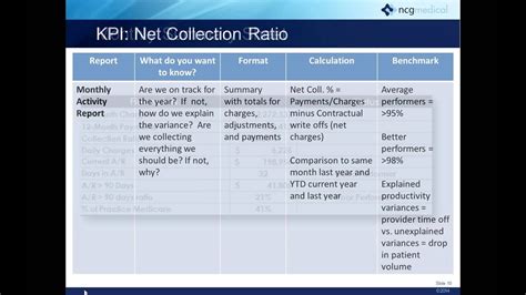 Medical Billing And Coding Best Practices With Key Performance