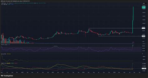 Okxs 90 Supply Burn Sets Okb Ablaze Will Price Soar Higher Ambcrypto
