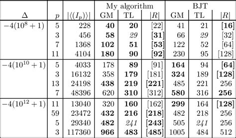 Baby Step Giant Step Semantic Scholar