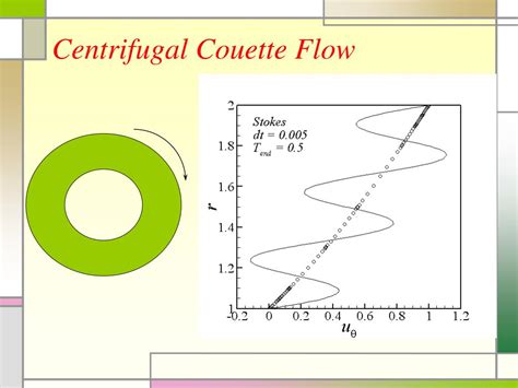 Ppt Numerical Simulation Of N S Equations In Cylindrical Coordinate Powerpoint Presentation