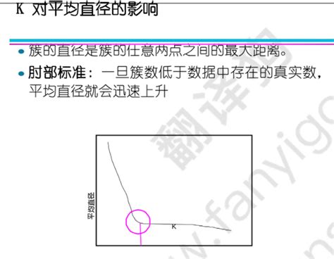 常见聚类算法总结qigeminghao的博客 Csdn博客聚类算法 常见聚类算法总结qigeminghao的博客 Csdn博客聚类算法