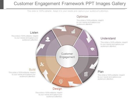 Customer Engagement Framework Ppt Images Gallery
