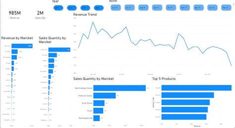 Amit Kumar On Linkedin Dataanalyst Powerbi