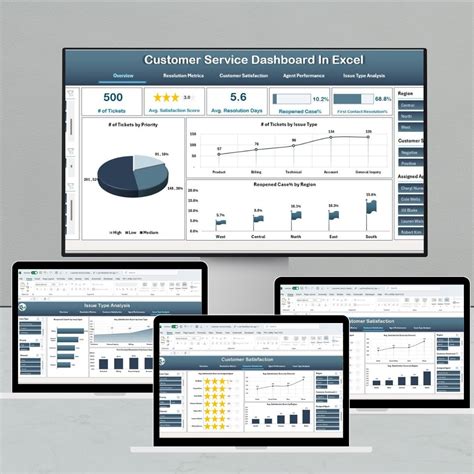 Telecommunications Dashboard In Excel Next Gen Templates