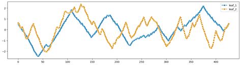 overview of this notebook — sktime documentation