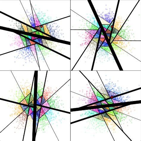 Figure 1 From Nearest Neighbor Search With Multiple Random Projection