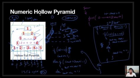 Tejas Kadak On Linkedin Day18