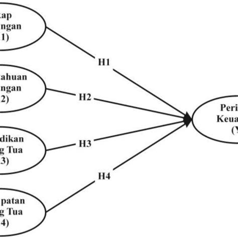 Theoretical Framework Download Scientific Diagram