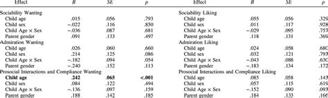 Moderated Nonlinear Factor Analysis On Factor Means Download Scientific Diagram