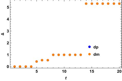 Random Hamiltonian Examples Download Scientific Diagram