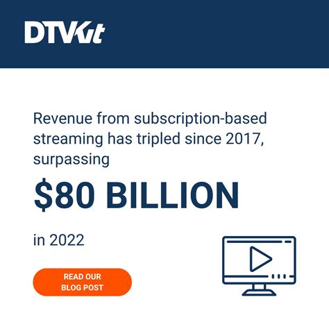 Dtvkit On Linkedin Digitalstreaming Contentconsumption