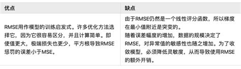 最新综述:详细分析14种可用于时间序列预测的损失函数 Csdn博客 最新综述:详细分析14种可用于时间序列预测的损失函数 Csdn博客