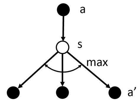 Td Reinforcement Learning And Deep Q Learning